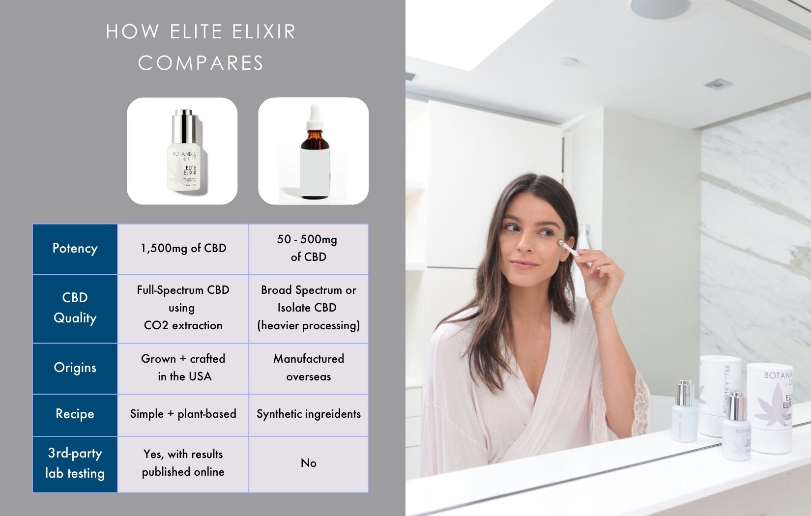 Elite Elixir: CBD Serum for Skincare & Wellness | Botanika Life