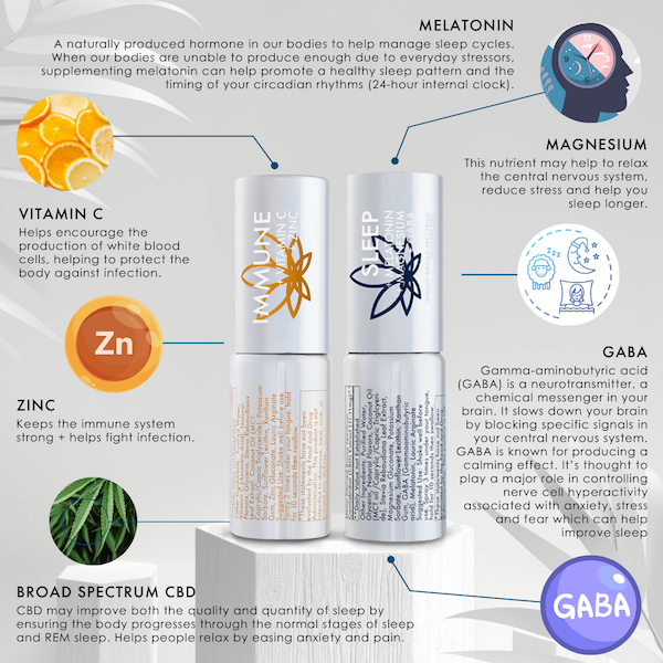 Jet Pack with CBD Sleep & Immune Spray | Botanika Life