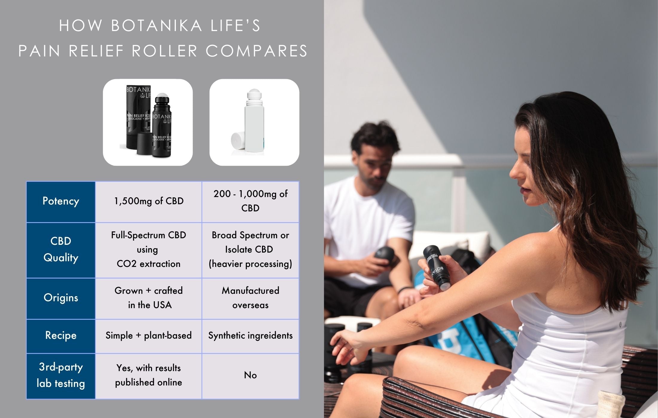 Pain Relief Roller: CBD, Lidocaine & Menthol | Botanika Life